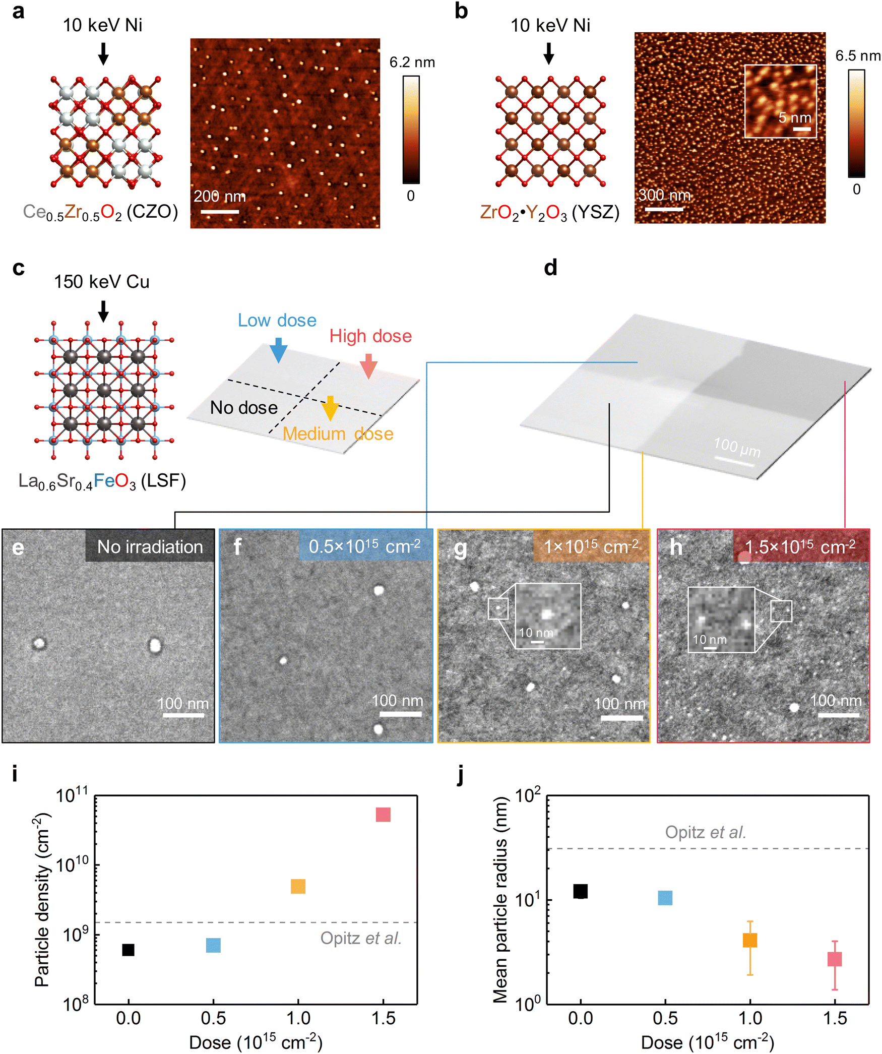 Ion irradiation to control size, composition and dispersion of metal ...