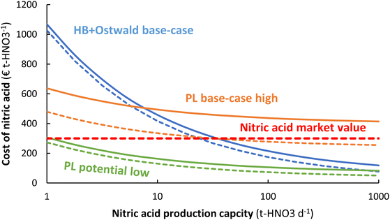 Correction: From the Birkeland–Eyde process towards energy-efficient ...