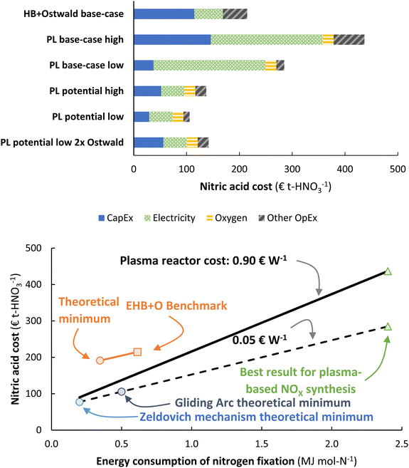 Correction: From the Birkeland–Eyde process towards energy-efficient ...
