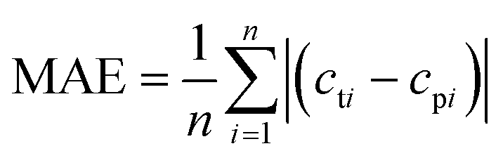 Exploring potential dual-stage attention based recurrent neural network ...