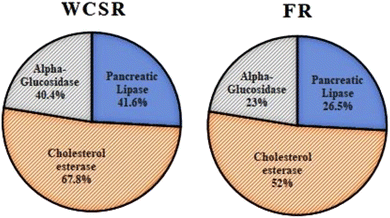 Water chestnut starch: extraction, chemical composition, properties ...