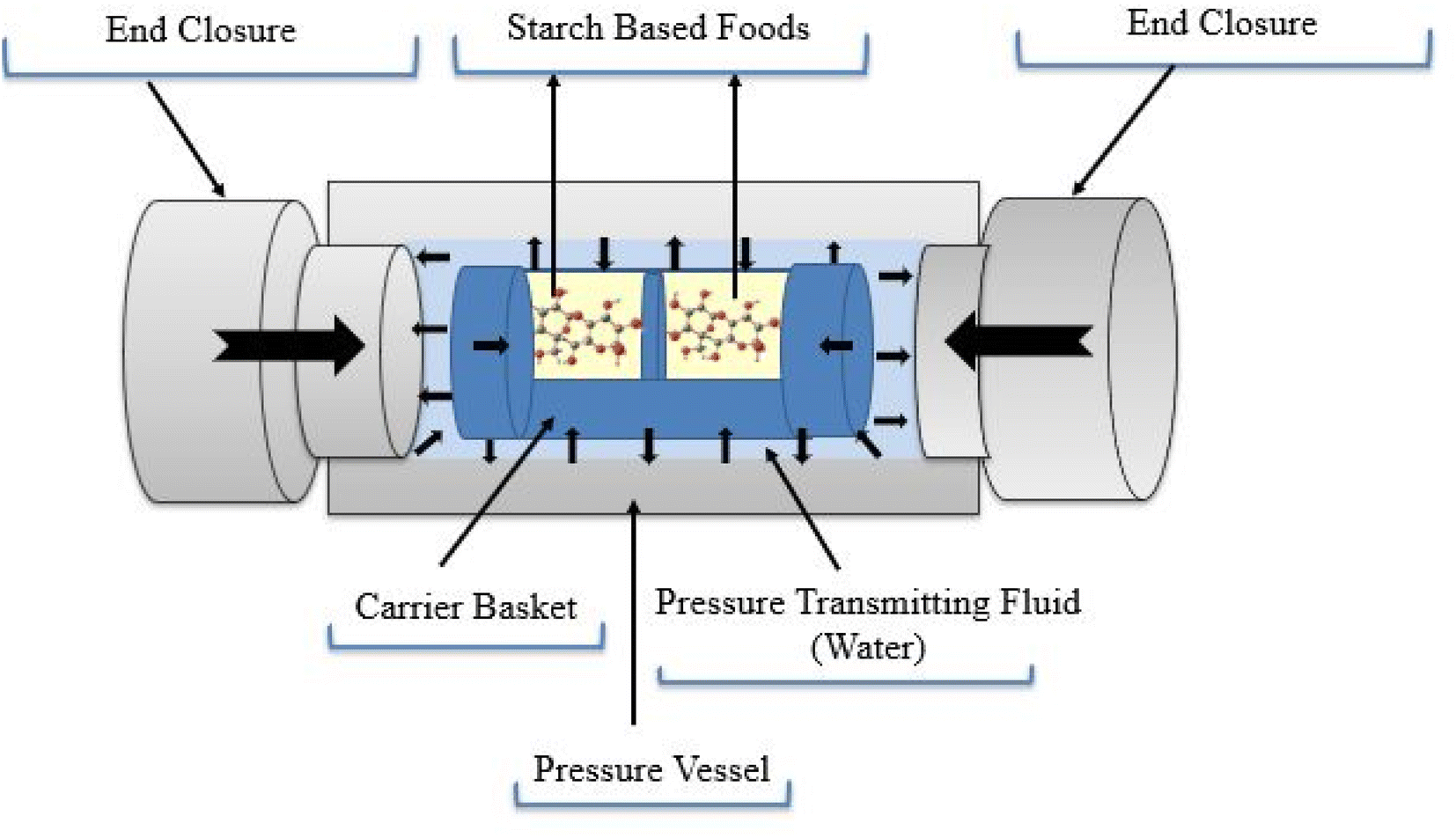Modification of starch by novel and traditional ways: influence on the ...