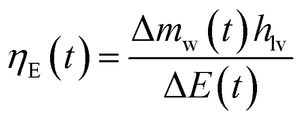 Sustainability of drying technologies: system analysis - Sustainable ...