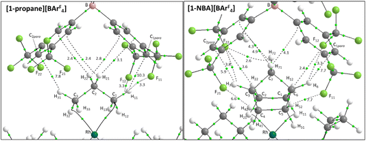 A comparison of non-covalent interactions in the crystal structures of ...