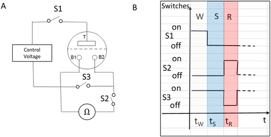Iontronic memories based on ionic redox systems: operation protocols - Faraday Discussions (RSC ...
