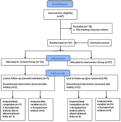 Improvements in gait and balance in patients with multiple sclerosis ...