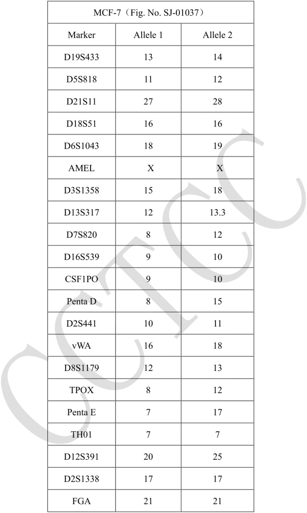 Cellosaurus Database at Tenisha Broadnax blog