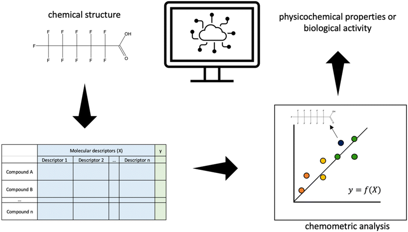 Towards higher scientific validity and regulatory acceptance of ...