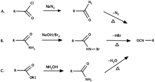 Challenges and recent advances in bio-based isocyanate production ...