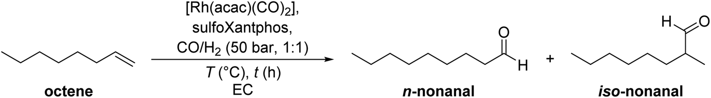 Recycling of a thermoresponsive “catalyst pill”: separation of a ...