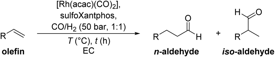 Recycling of a thermoresponsive “catalyst pill”: separation of a ...