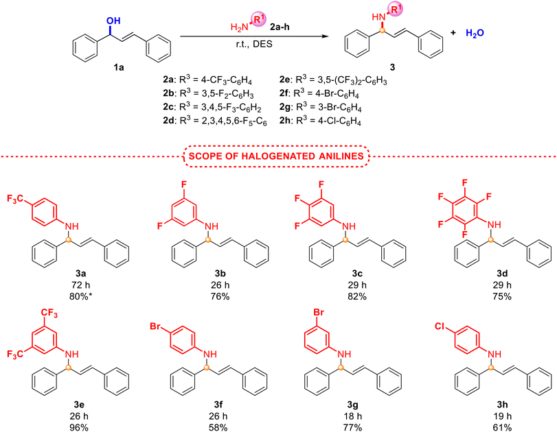 Alkylation of amines with allylic alcohols and deep eutectic solvents ...
