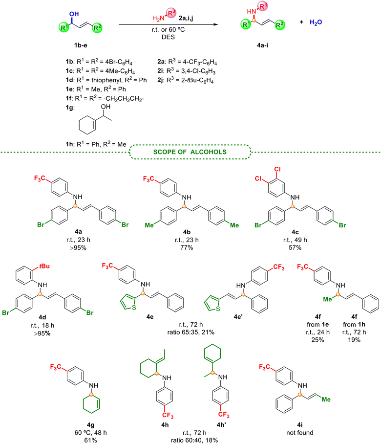 Alkylation of amines with allylic alcohols and deep eutectic solvents ...