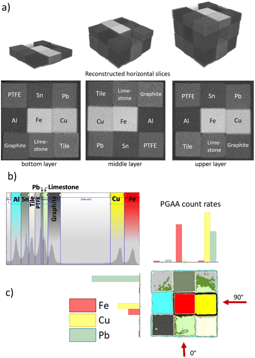 Quantitative, non-destructive elemental composition analysis of 3D ...