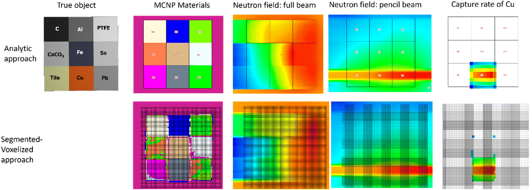 Quantitative, non-destructive elemental composition analysis of 3D ...