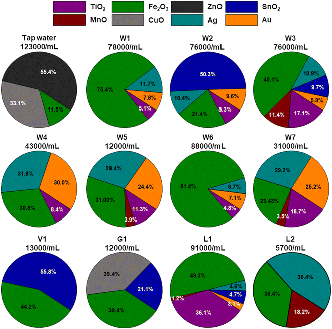 Non-target analysis and characterisation of nanoparticles in spirits ...