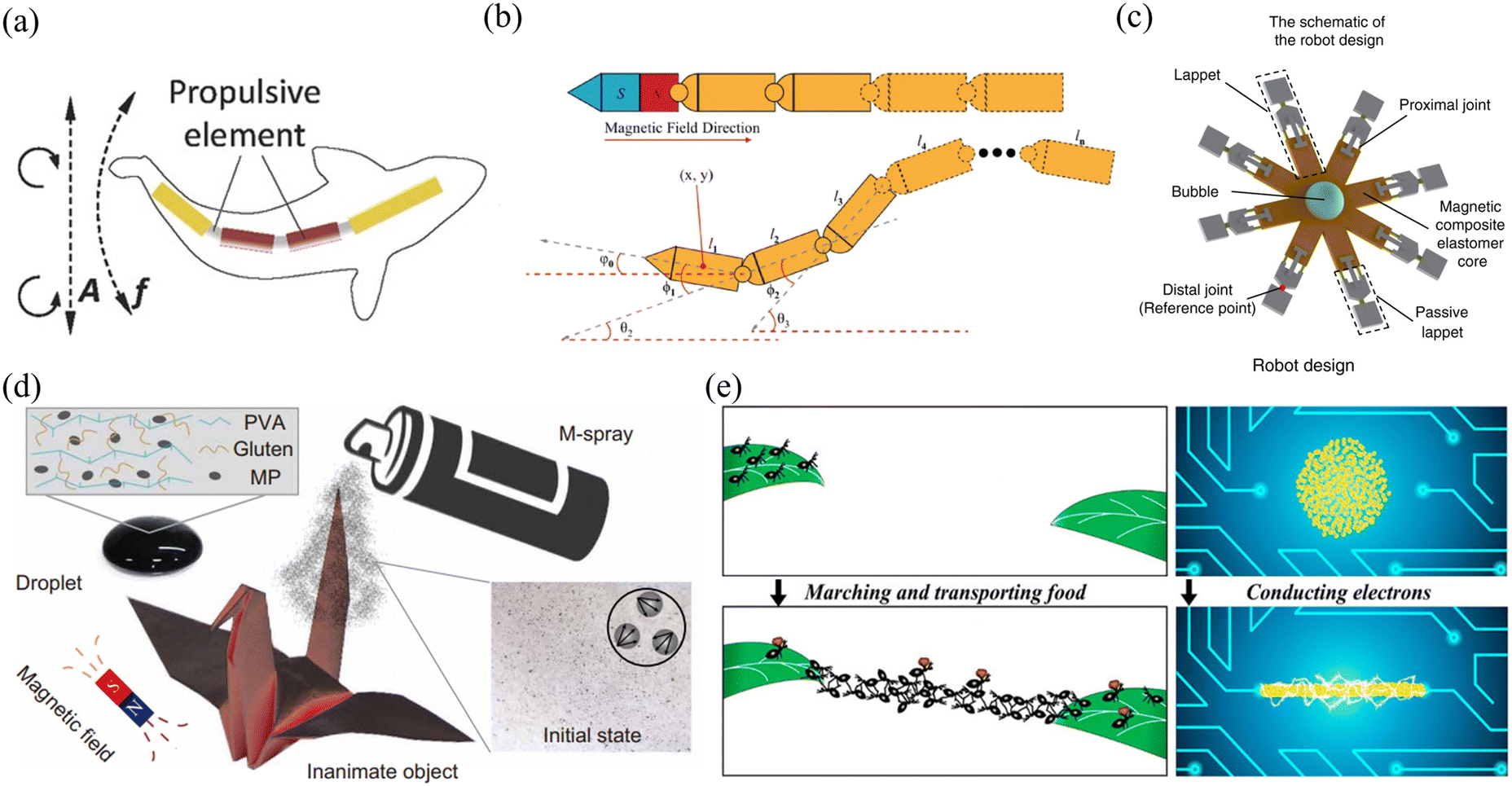 A review on microrobots driven by optical and magnetic fields - Lab on a Chip (RSC Publishing ...