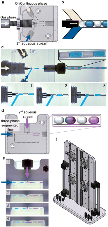 A versatile non-fouling multi-step flow reactor platform: demonstration ...