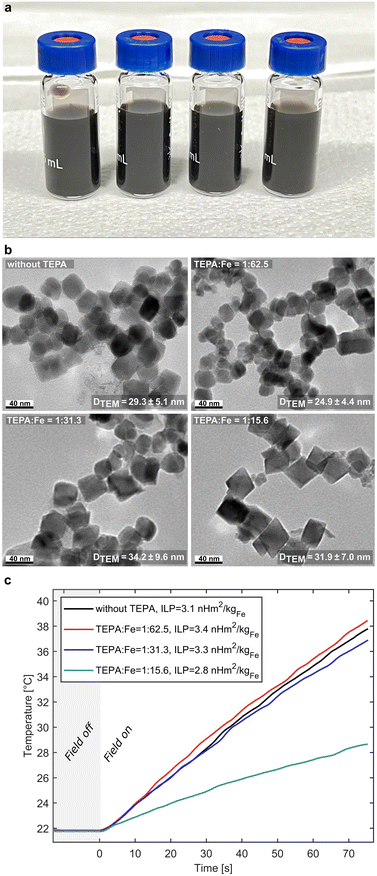 A versatile non-fouling multi-step flow reactor platform: demonstration ...
