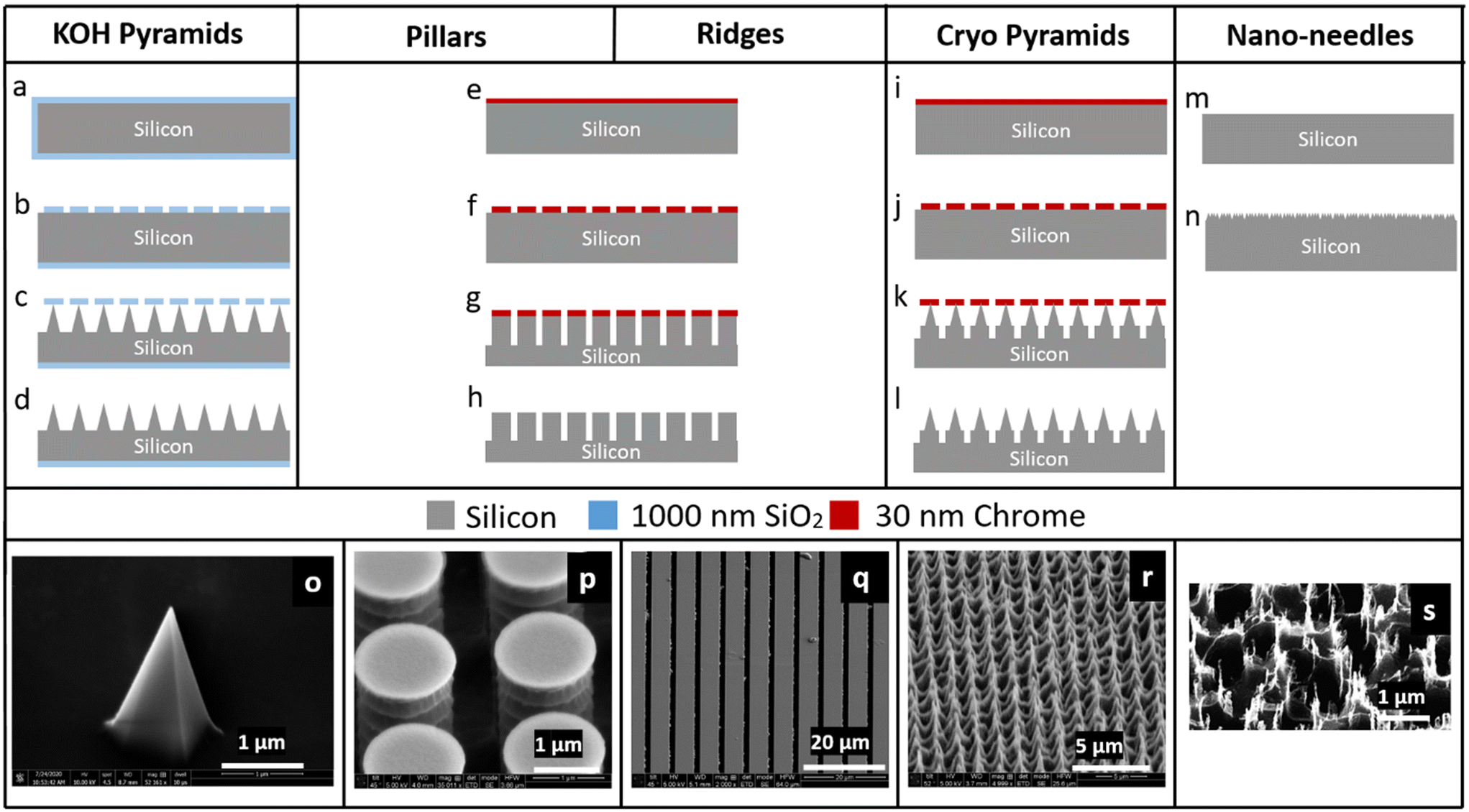 Integration of silicon chip microstructures for in-line microbial cell ...