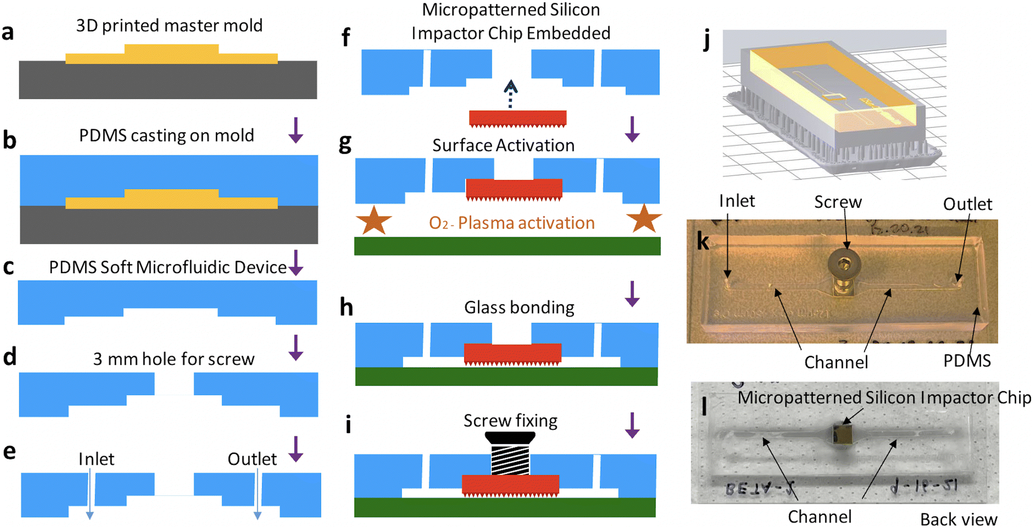 Integration of silicon chip microstructures for in-line microbial cell ...