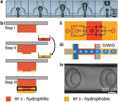 3D printed microfluidics: advances in strategies, integration, and ...