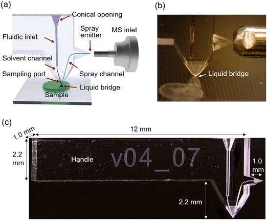 A monolithic microfluidic probe for ambient mass spectrometry imaging ...