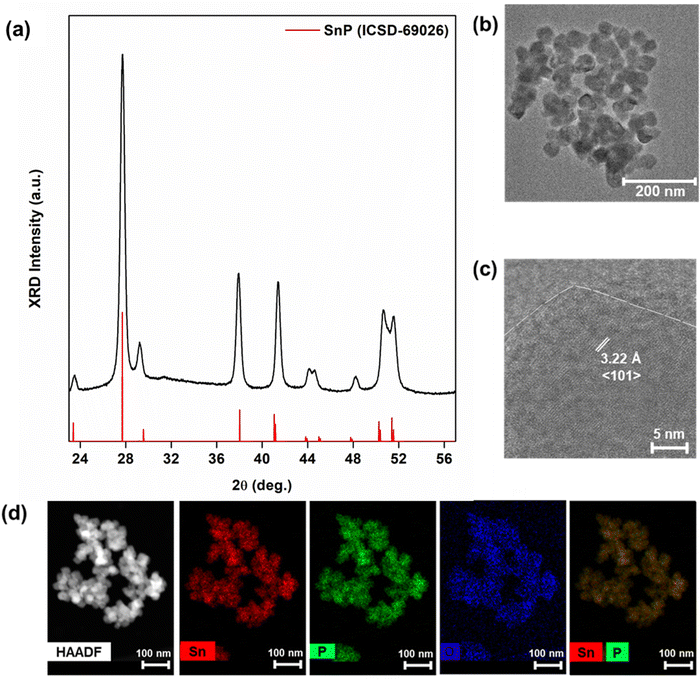 Synthesis and elucidation of local structure in phase-controlled ...