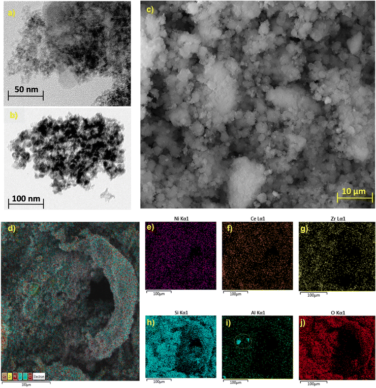 Heterogeneous catalytic conversion of solid anaerobic digestate waste ...