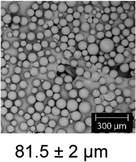 Exploring how exposure to radiolysis and harsh chemical reagents impact ...