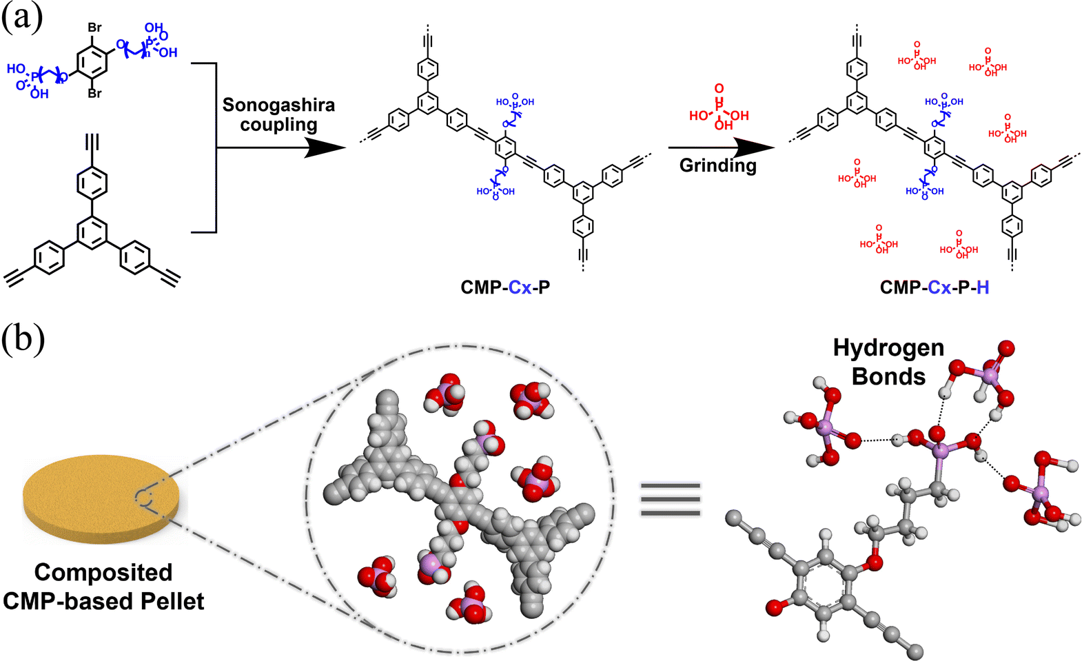 Alkoxy phosphonic acid-functionalized conjugated microporous polymers ...
