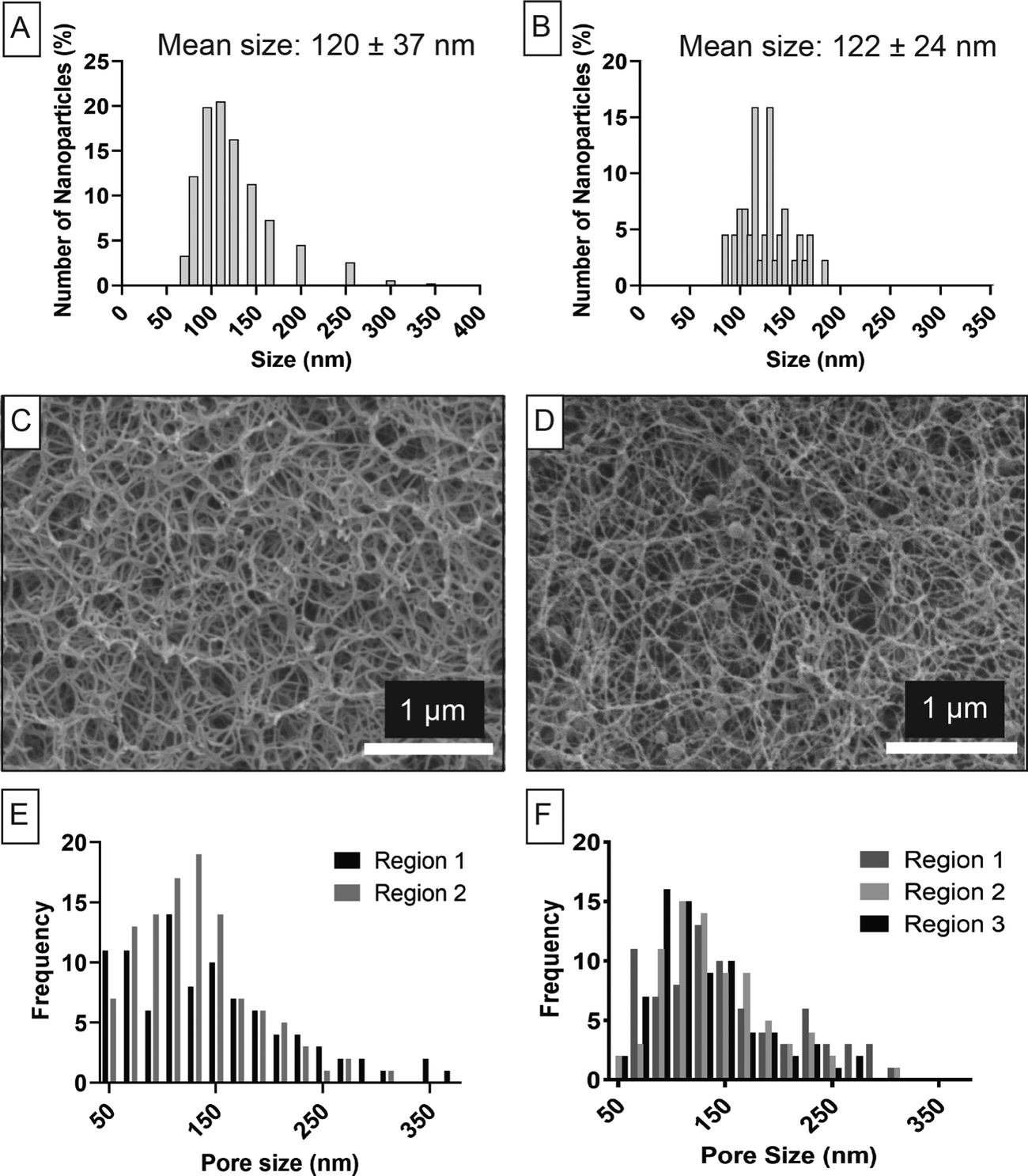 Evaluation of techniques used for visualisation of hydrogel morphology and determination of pore ...