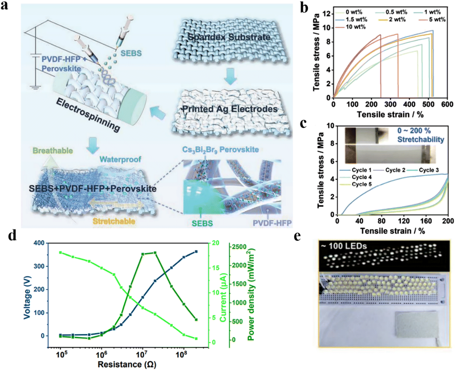 A review on polymers and their composites for flexible electronics ...