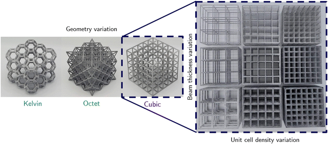 Multi Jet Fusion printed lattice materials: characterization and ...