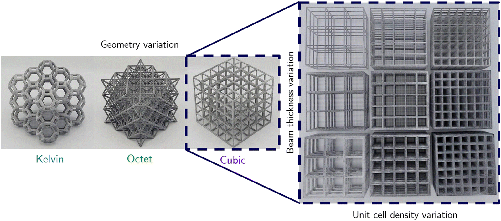 Multi Jet Fusion printed lattice materials: characterization and ...