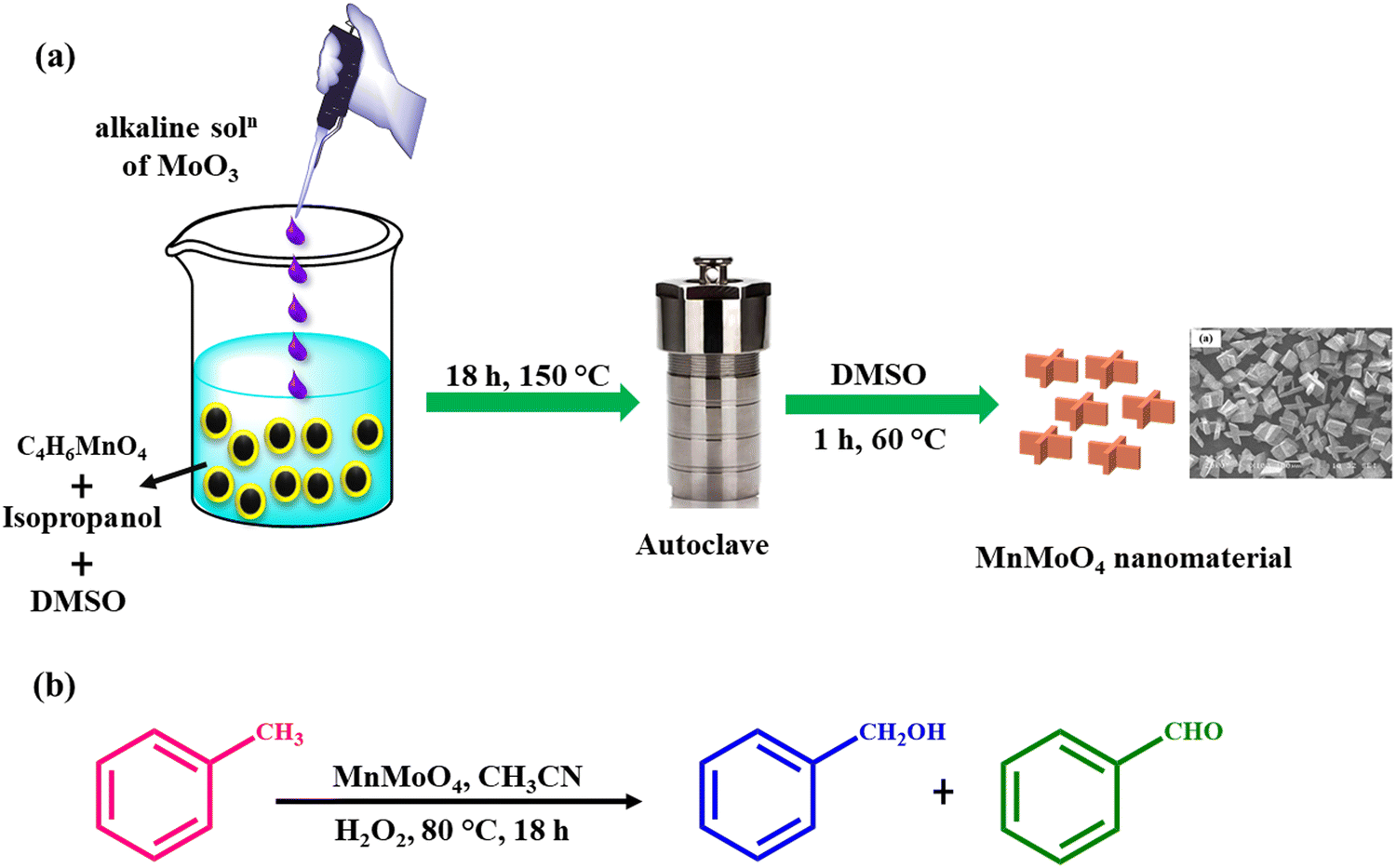 Advanced metal oxide-based nanocatalysts for the oxidative synthesis of fine chemicals ...