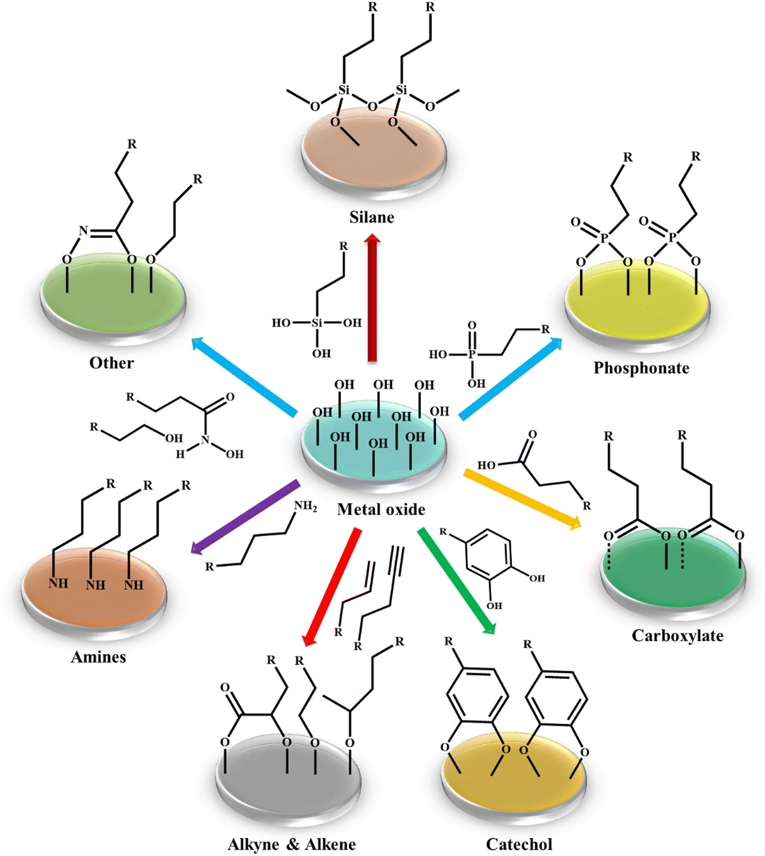 Advanced metal oxide-based nanocatalysts for the oxidative synthesis of ...