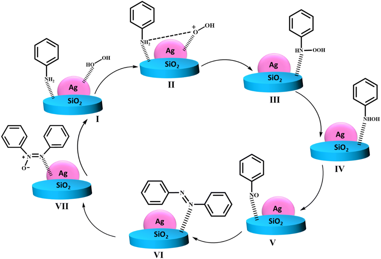 Advanced metal oxide-based nanocatalysts for the oxidative synthesis of ...