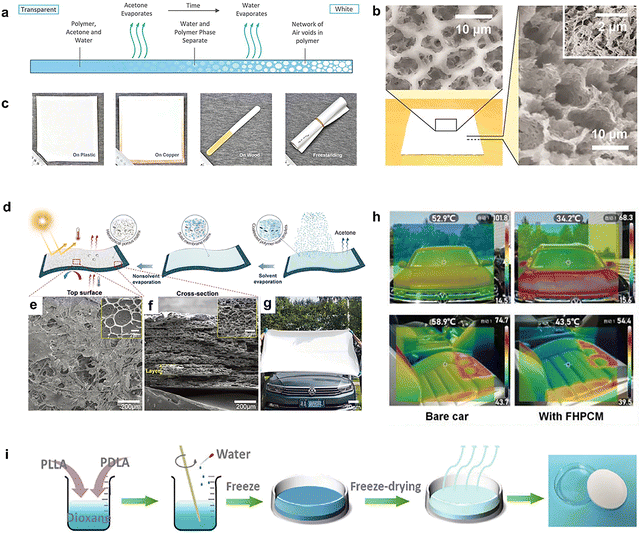 Recent progress in organic-based radiative cooling materials ...