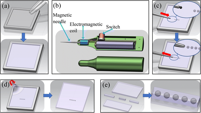 Magnetically controlled flexible micro-robots based on magnetic ...
