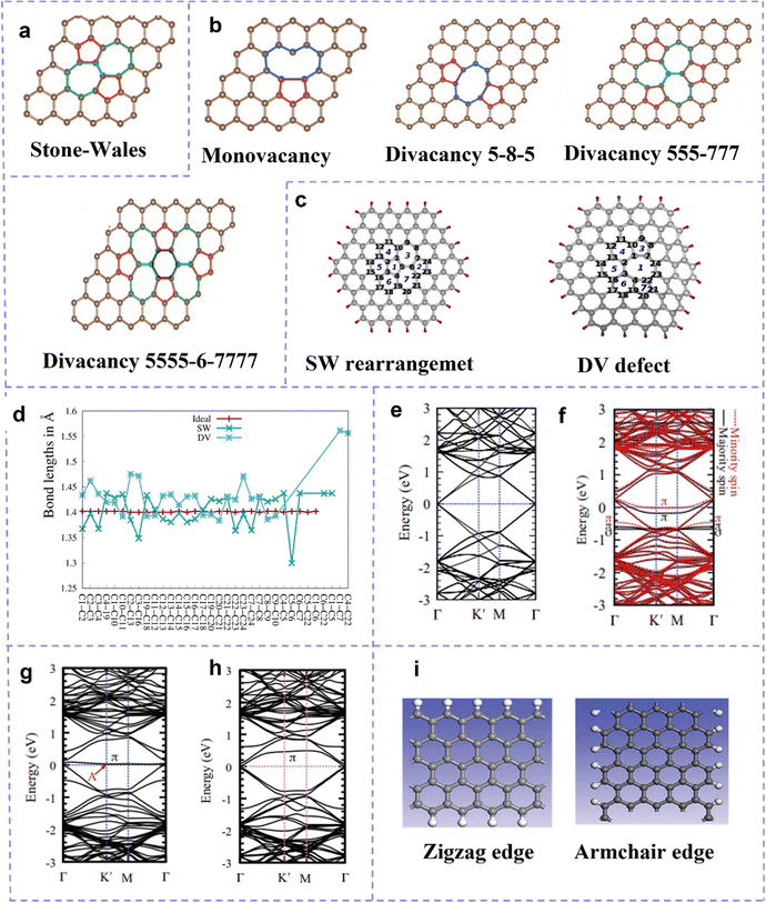 Defect engineering in carbon materials for electrochemical energy ...