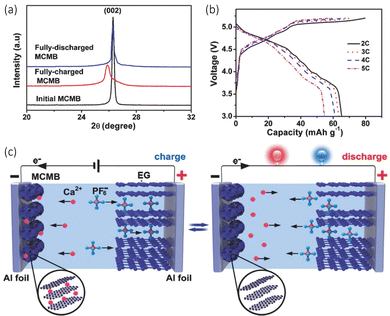 Exploring anodes for calcium-ion batteries - Materials Advances (RSC ...