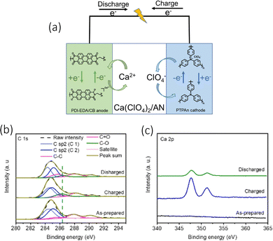 Exploring anodes for calcium-ion batteries - Materials Advances (RSC ...
