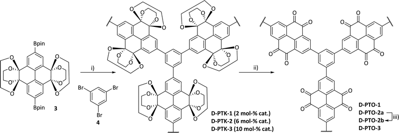 Redox-active, porous pyrene tetraone dendritic polymers as cathode ...