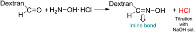 Preparation of polyaspartamide-based adhesive hydrogels via Schiff base ...