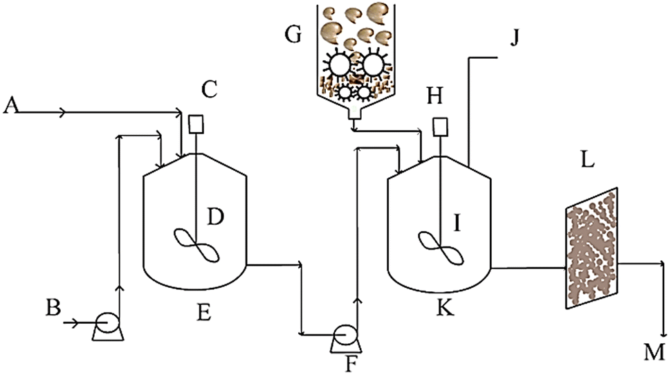 Synthesis and characterization of nano-crystallite triple ...