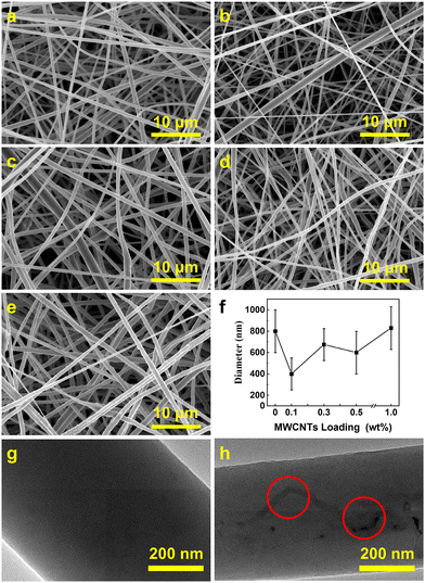 Enhancing sound insulation of glass interlayer films by introducing ...