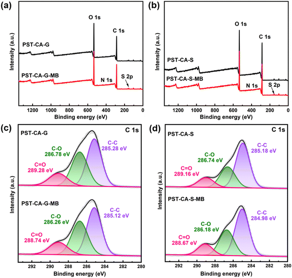 Preparation of citric acid/porous starch composite adsorbents and their ...