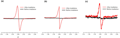 Supramolecular inclusion complexes of β-cyclodextrin with bathochromic ...