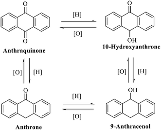 Antibacterial activities of anthraquinones: structure–activity ...